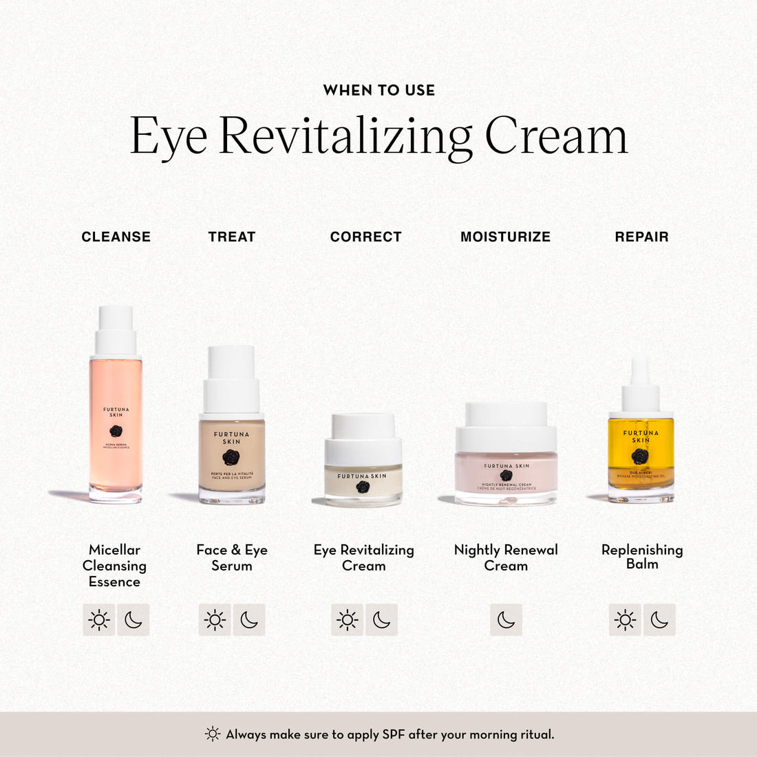 Luxury Revitalizing Eye Cream | Furtuna Skin